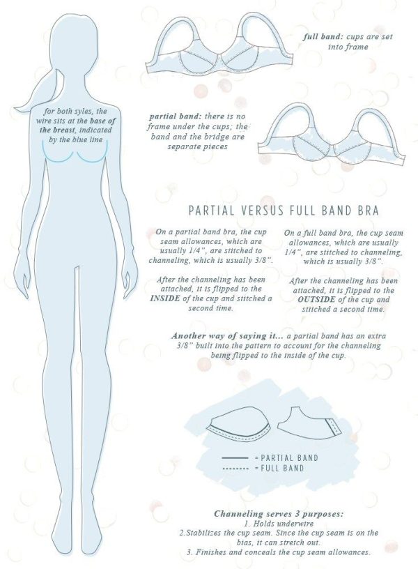 What Is The Difference Between A Full Band and Partial Band Bra?