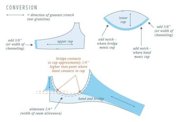 What Is The Difference Between A Full Band and Partial Band Bra?